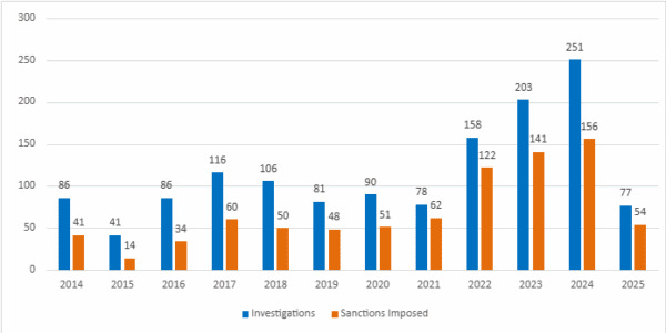 Sentinel Rule Breaches - Safety Central
